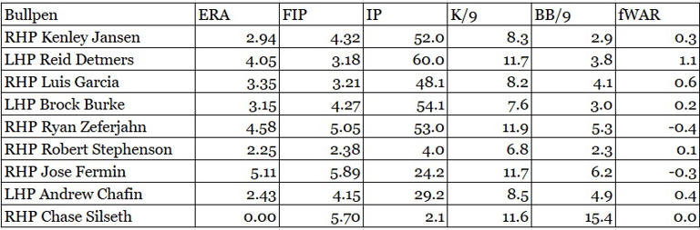 Angels series preview: Mike Trout and some guys