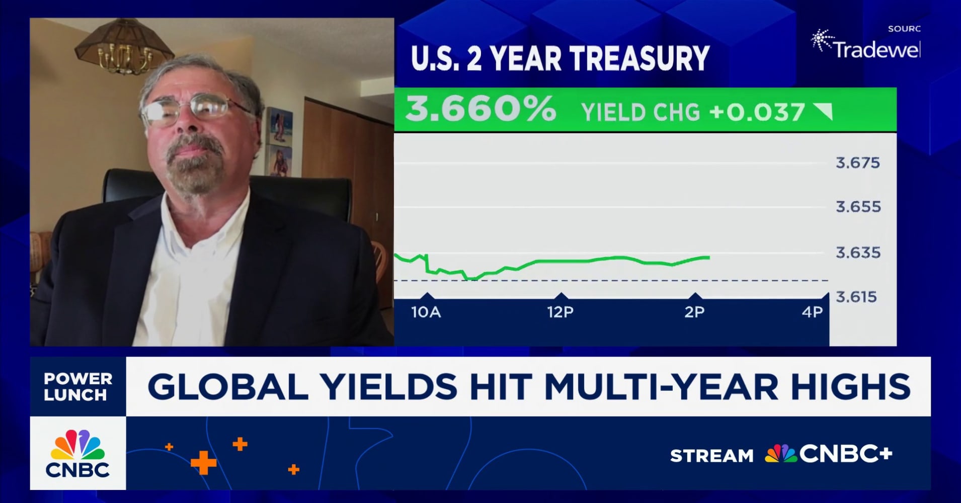 The less independent the Fed is, the more the yield curve will steepen ...