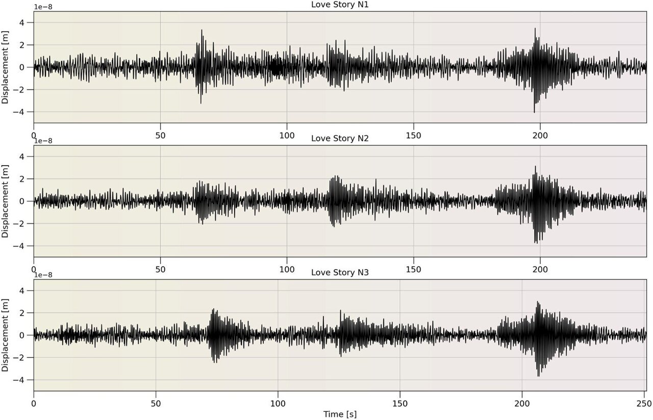 Scientists harness Taylor Swift concert to measure seismic activity and ...