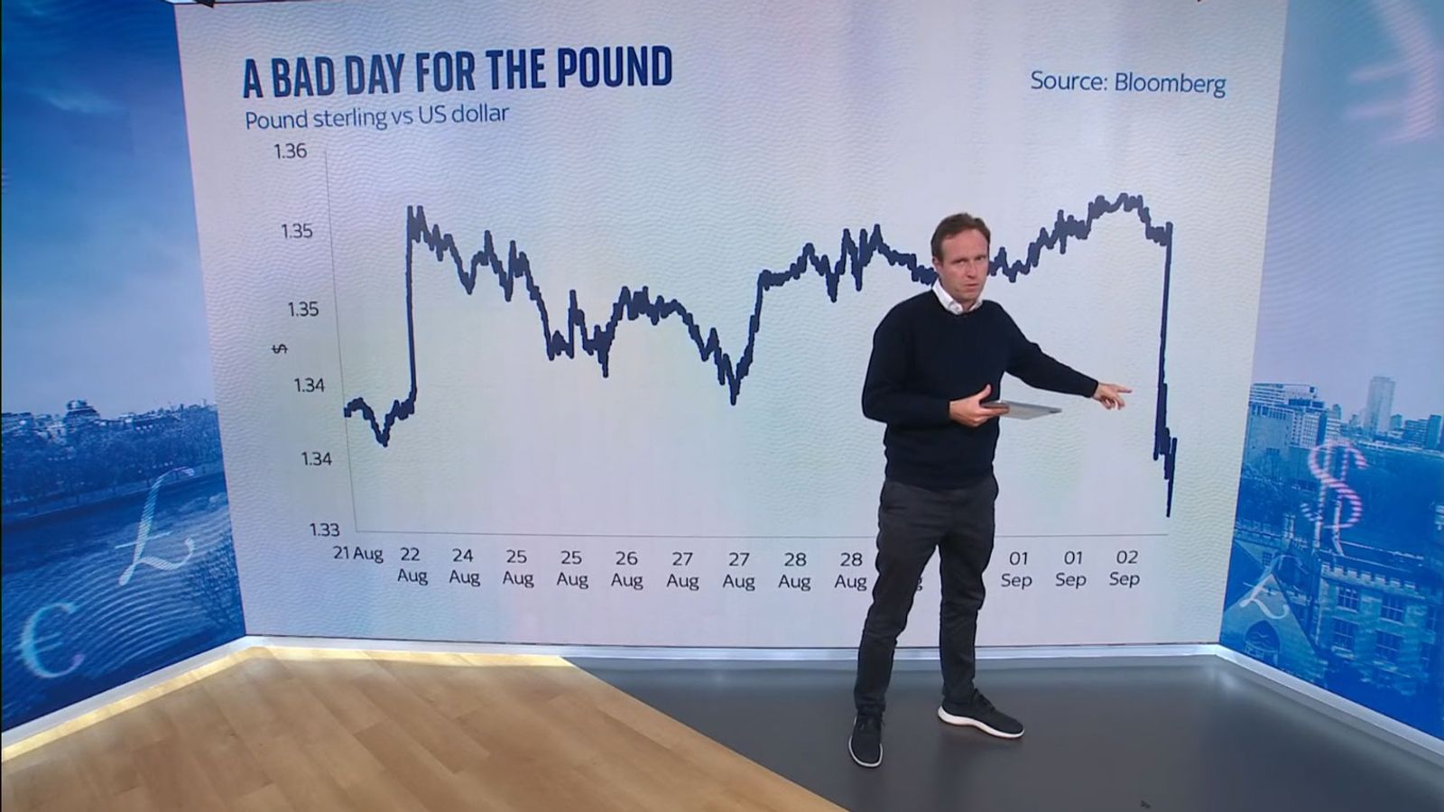 Why did UK debt just get more expensive?