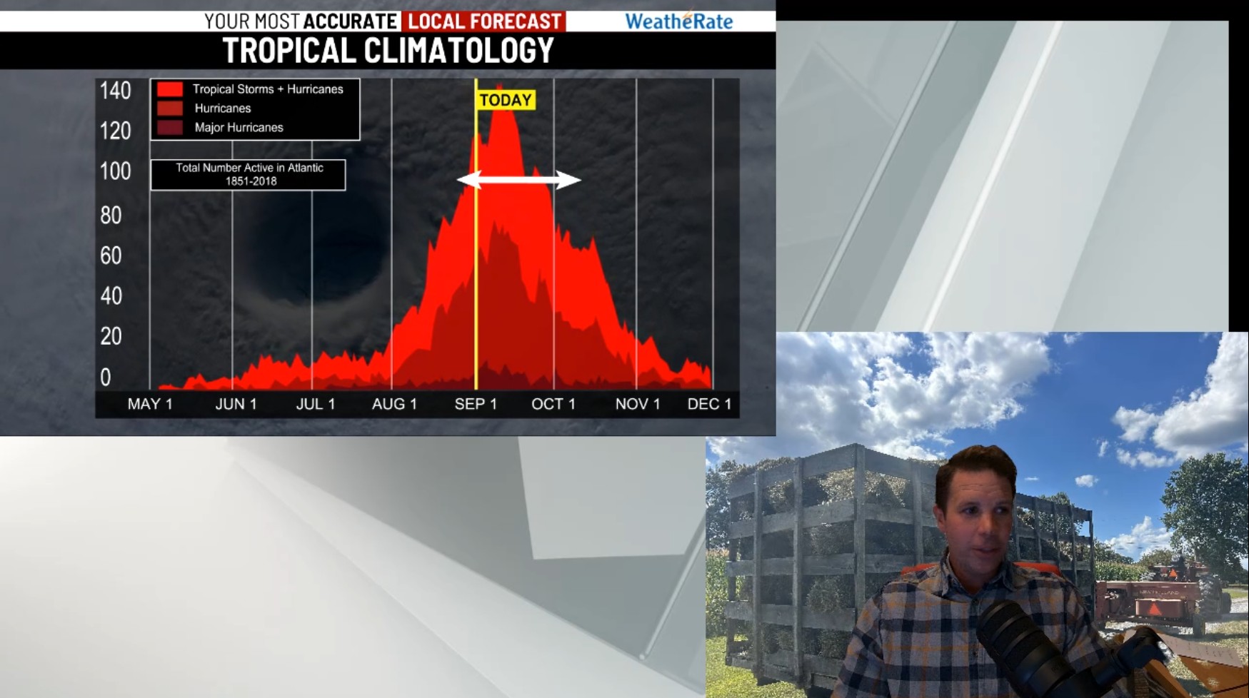 Meteorologist Eric Finkenbinder's Ag-focused September outlook