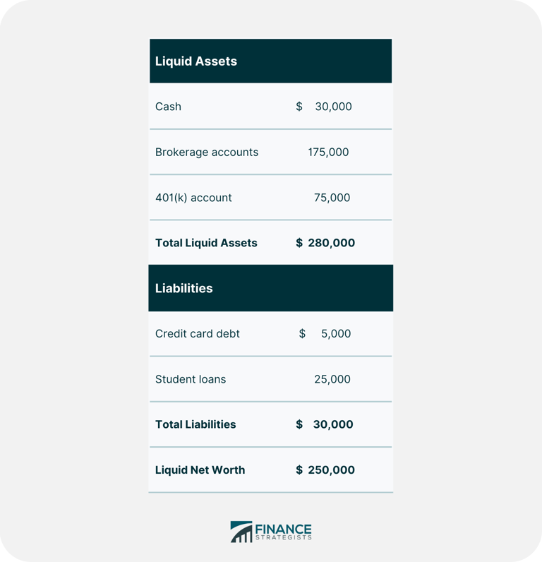 Understanding Financial Flexibility: The Importance of Liquid Net Worth