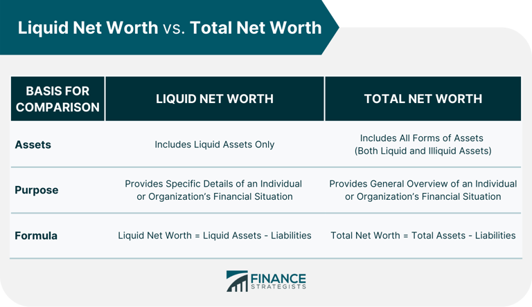 Understanding Financial Flexibility: The Importance of Liquid Net Worth
