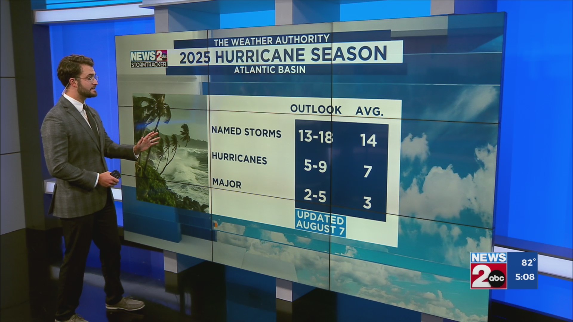 What to expect for the second half of the 2025 Atlantic Hurricane Season