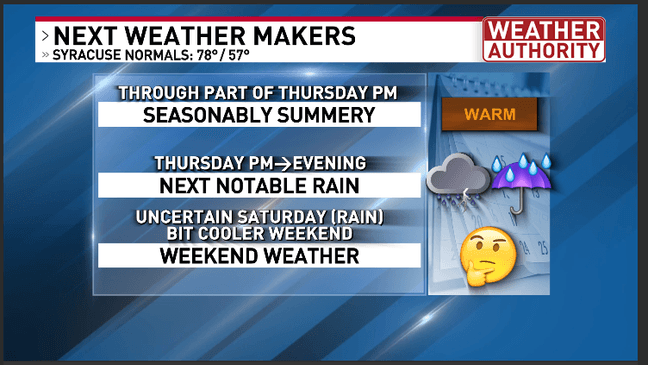 Wonderful weather Wednesday with changes arriving Thursday afternoon