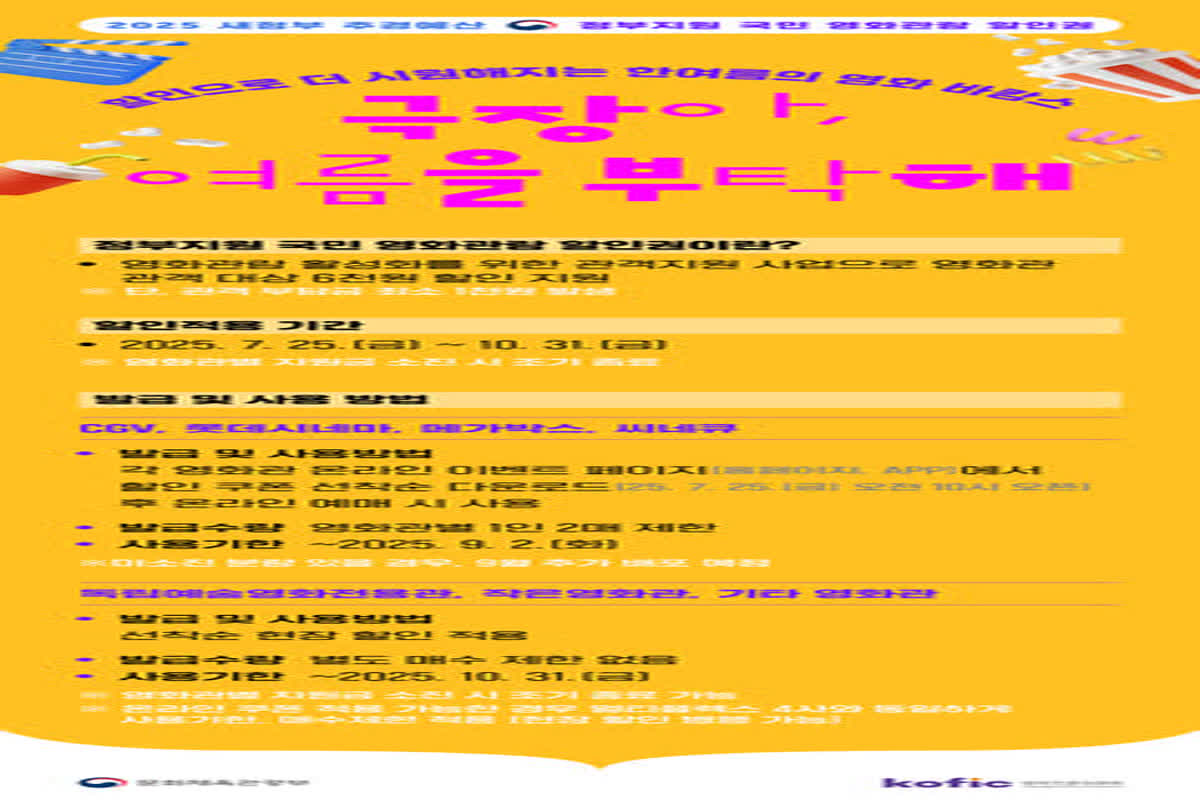 영화 6000원 할인권 188만장 추가 배포…“관객 1.8배 증가 확인”
