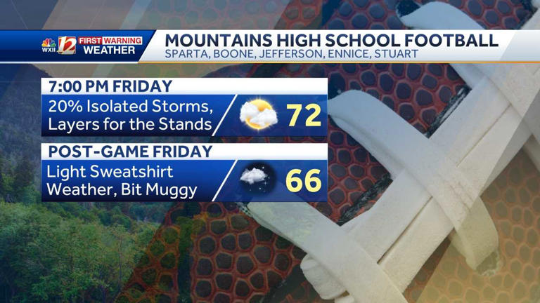 Cool, dry, fall evening for Friday night football in North Carolina