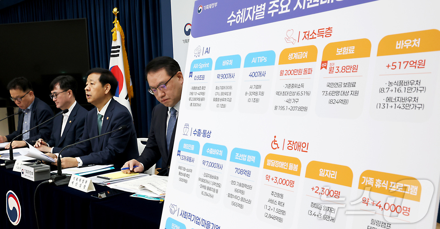 기재부 예산 1.2조 구조조정…ODA 5000억·기후대응 3700억 '싹둑'