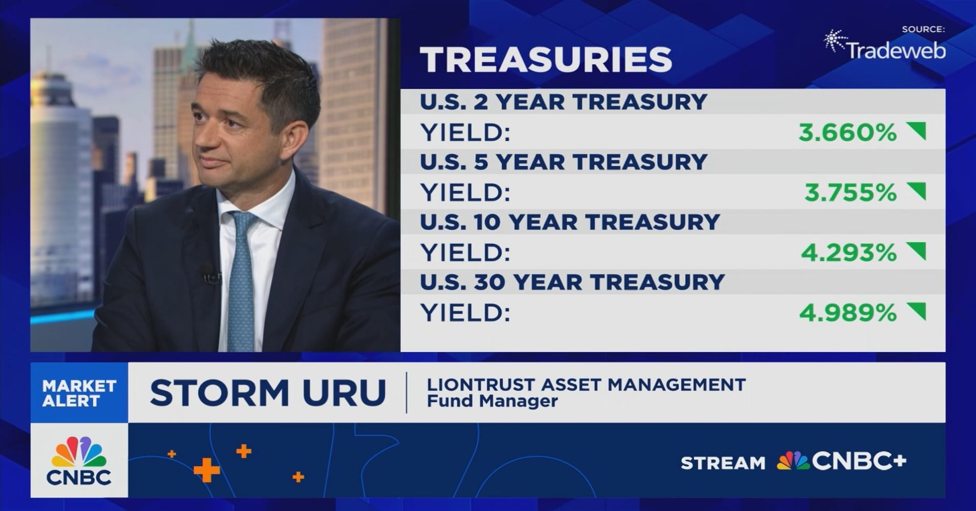 Uru: You just can't buy the Mag-7 and expect good returns