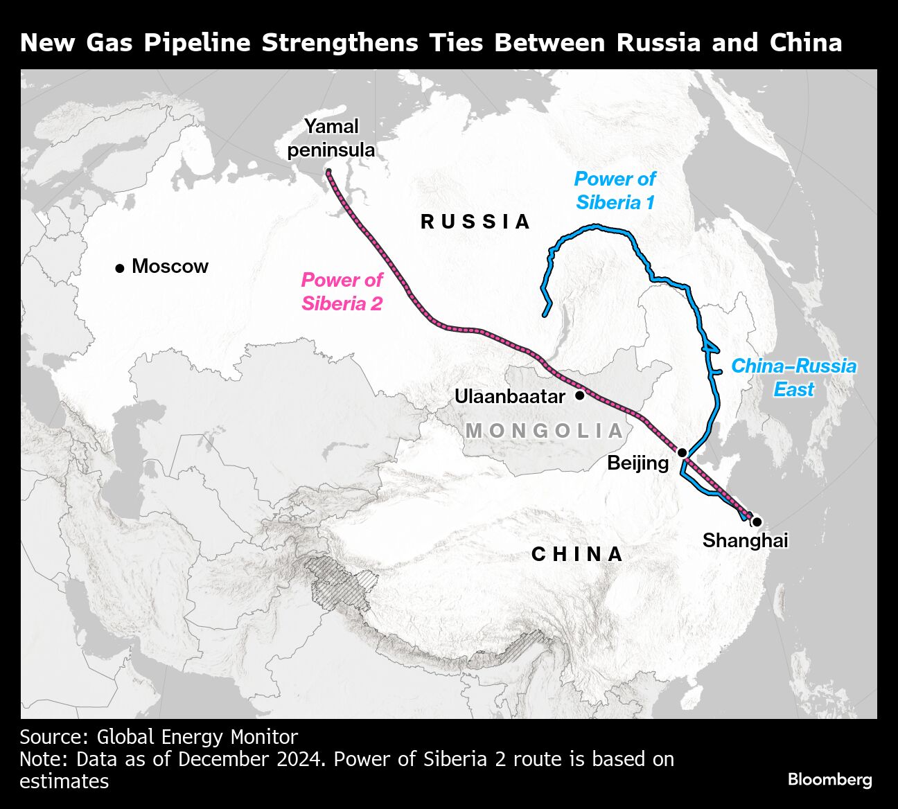 Putin’s Energy Wins in China Deal a Blow to Trump’s Export Push