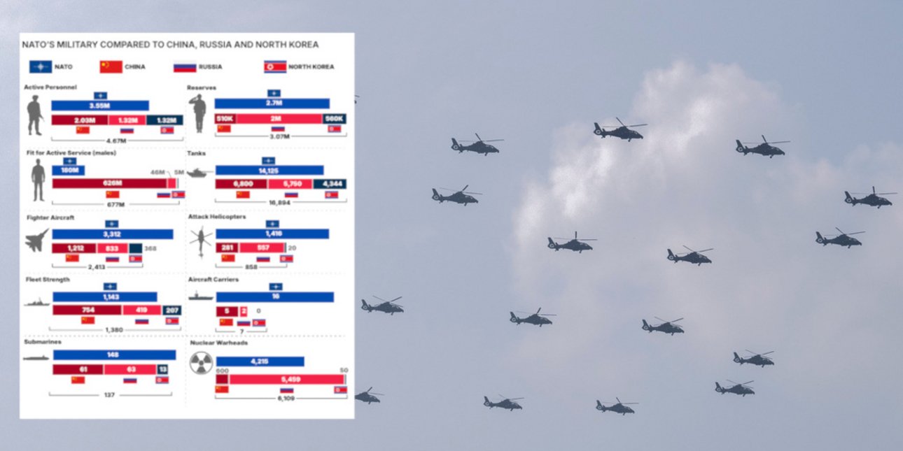 Σύγκριση: Πόσα υποβρύχια, εφέδρους, τανκς, πυρηνικές κεφαλές έχουν το ...