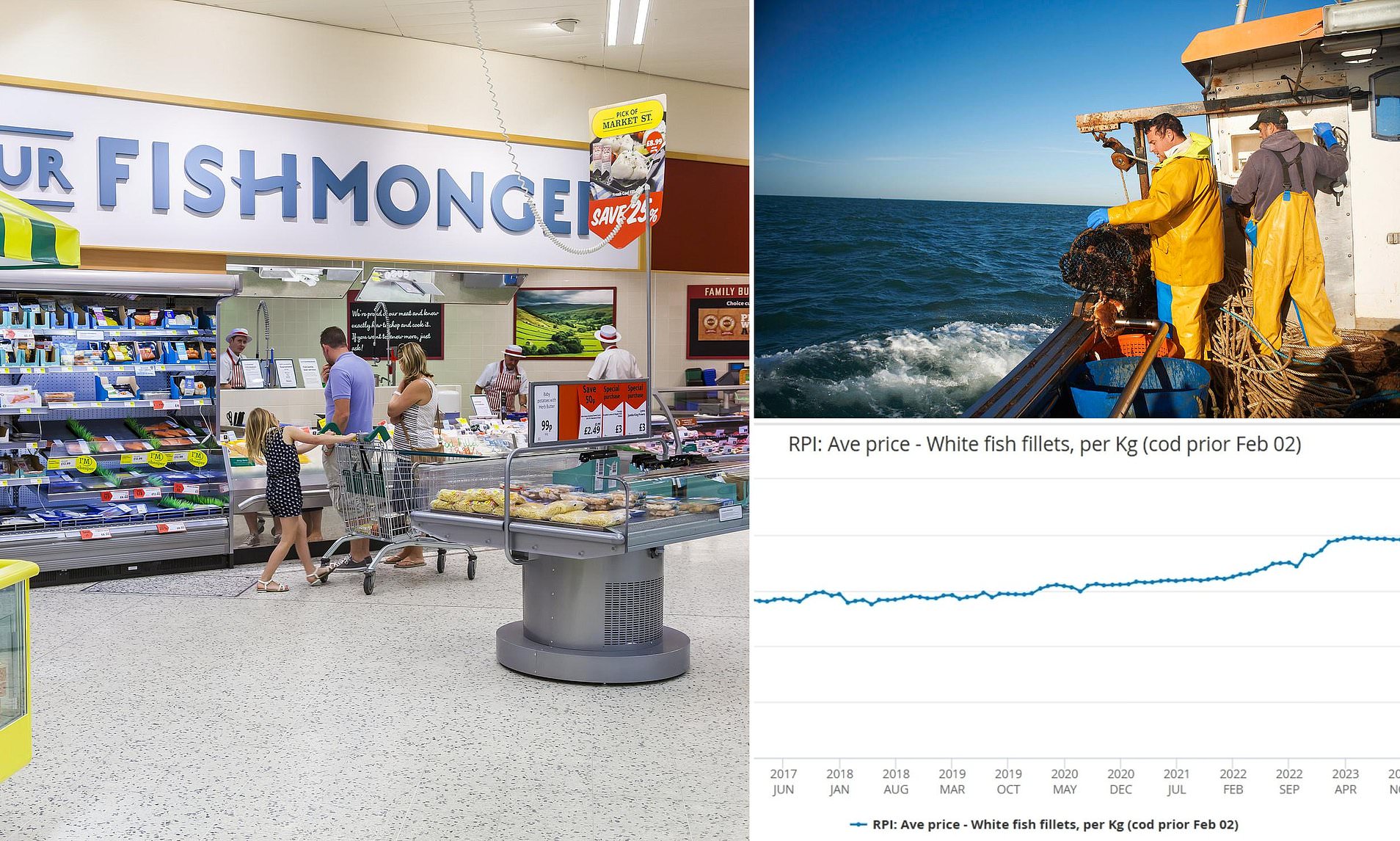 Soaring prices put Britons off fish as cost of a fillet soars by a ...