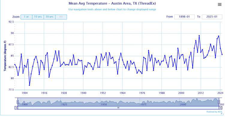 Summer ended warm and wet across Central Texas, but here's what we can ...