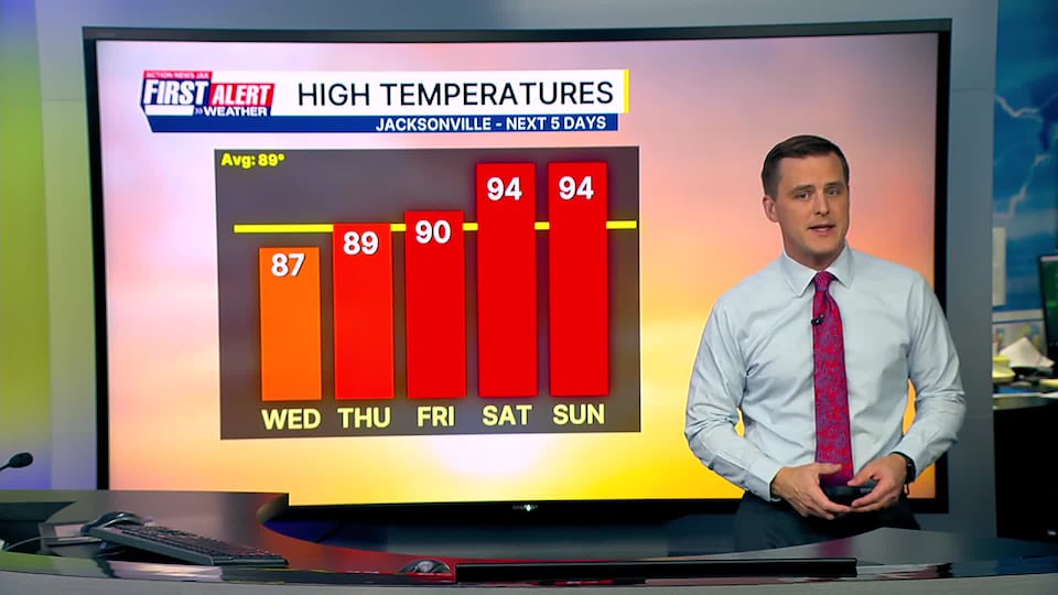 Early Morning Weather Update: September 3, 2025