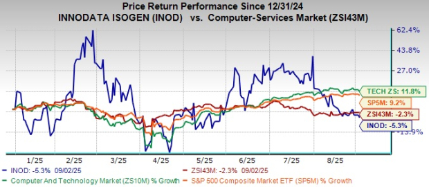 Does Innodata's Raised Guidance Signal Stronger Growth Ahead in 2025?