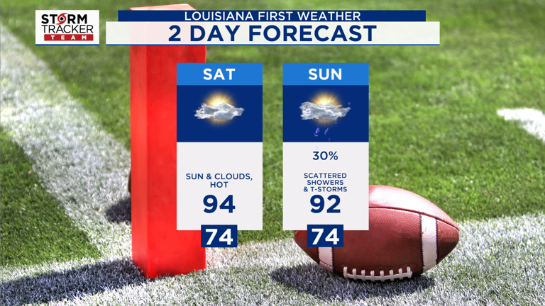 What will Baton Rouge weather be like Saturday for LSU, Southern ...