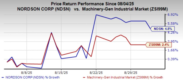 Nordson Divests Design & Development Units to Quasar Medical