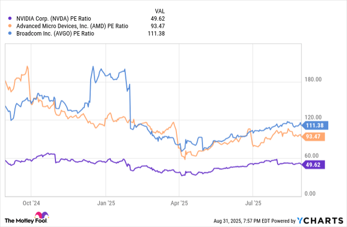 Think It's Too Late to Buy Nvidia? Here's the 1 Reason Why There's ...