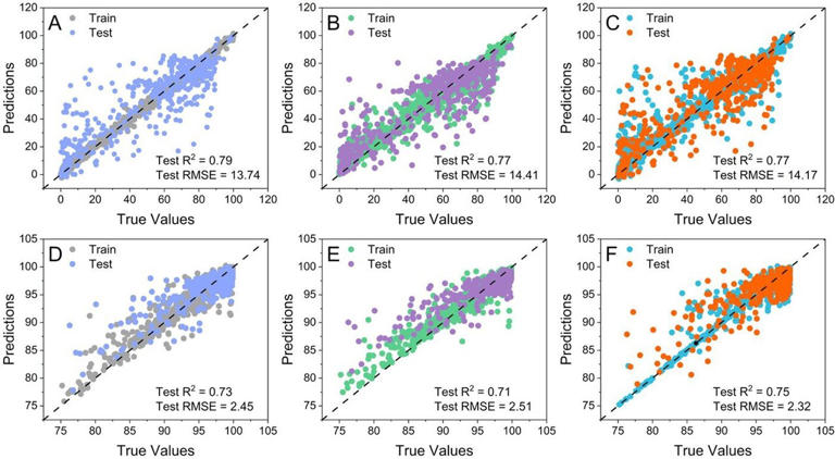 Explainable AI supports improved nickel catalyst design for converting ...