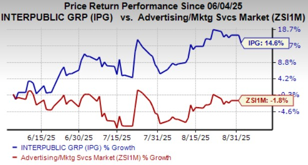 Here's Why Interpublic Group Stock Is a Great Pick At Present
