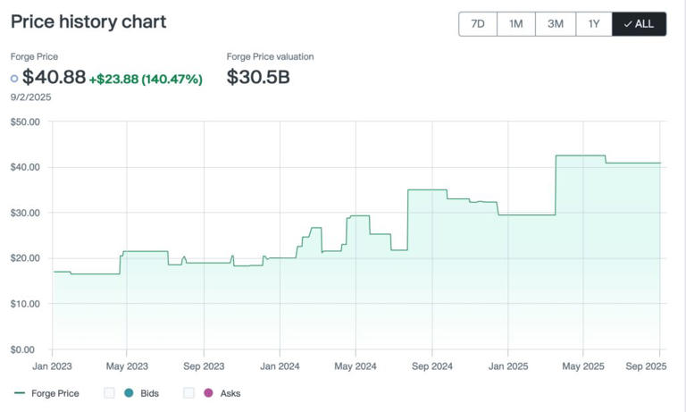 Anduril IPO: When will the ‘next Palantir’ go public as valuation jumps?
