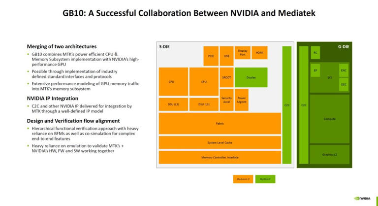 Mediatek's crucial role in building the Nvidia GB10 highlighted in new ...
