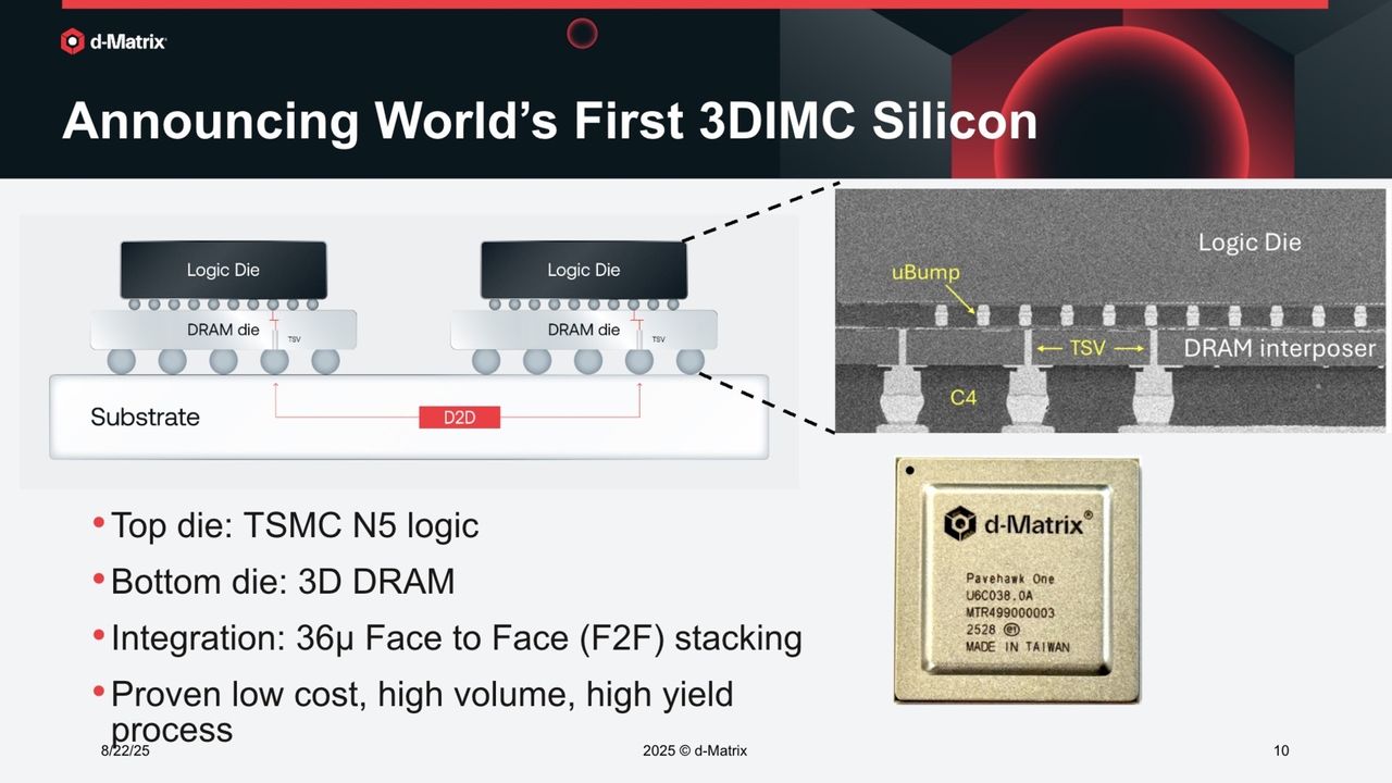 After Sandisk, D-Matrix is proposing an intriguing alternative to the big HBM AI puzzle with 10x ...