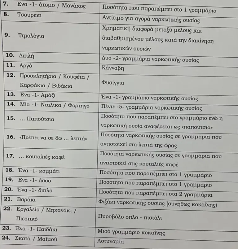 «Νάνοι, μέλια, κουφέτα και μαϊμού» οι κώδικες της μαφίας της Κρήτης