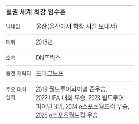 Lim soo-hoon dominates tekken at esports world cup