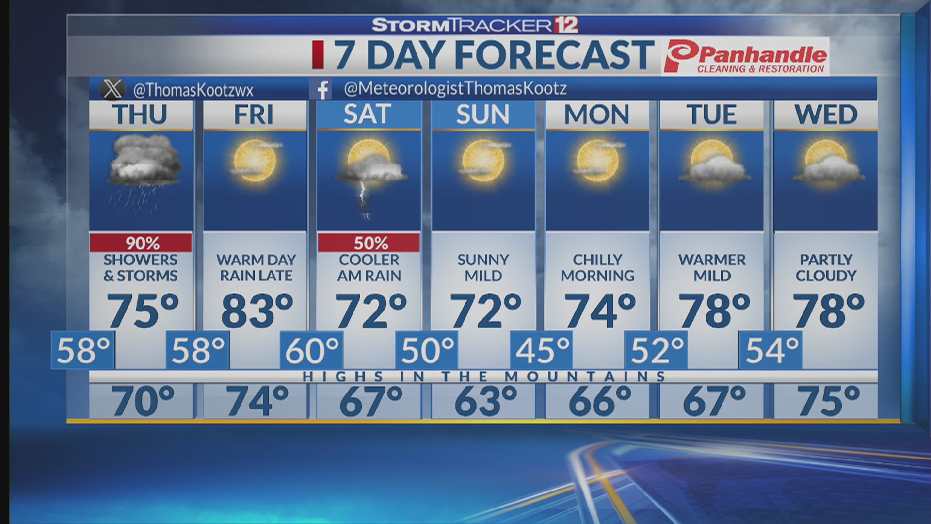 Showers/Storms Thursday, Warm and Mostly Clear Friday, Then More Rain ...