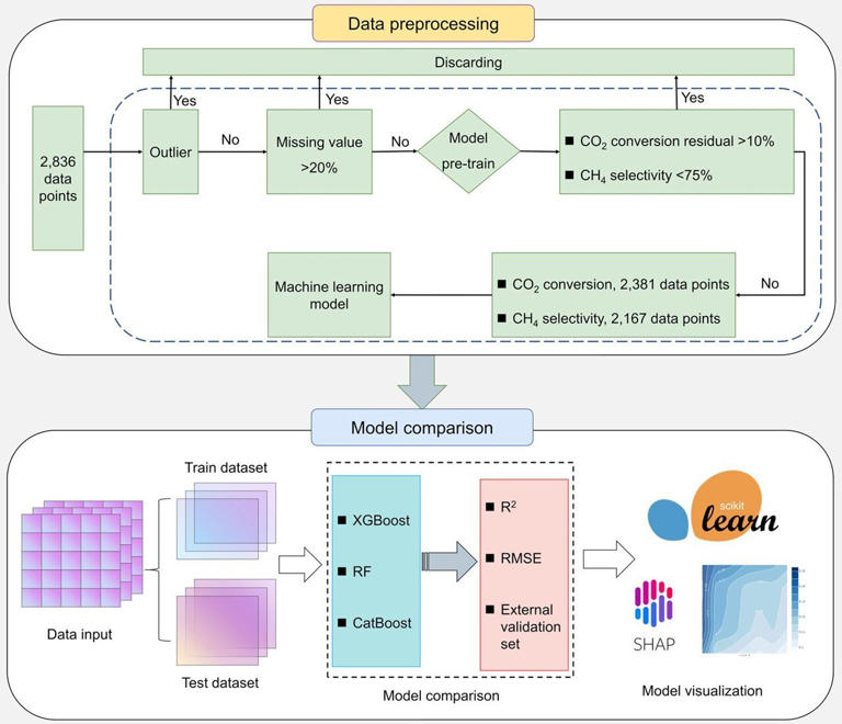 Explainable AI supports improved nickel catalyst design for converting ...