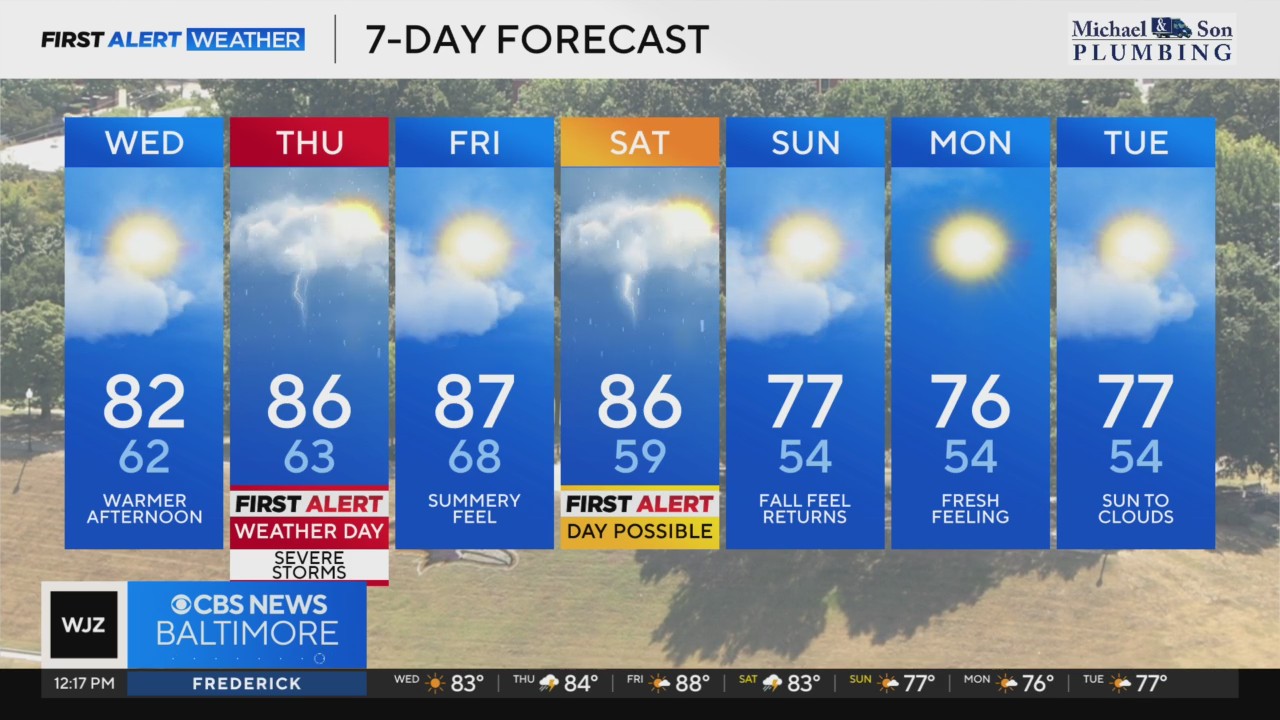 Rain chances return to Maryland Thursday