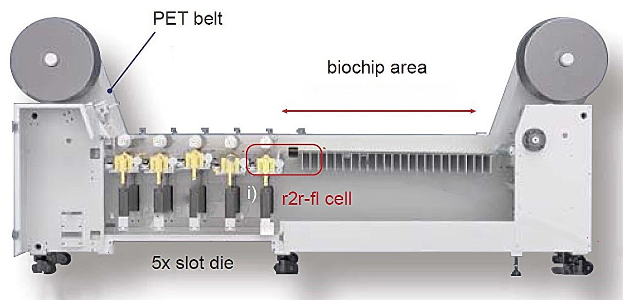 Roll-to-roll method streamlines DNA sequencing with faster, more ...