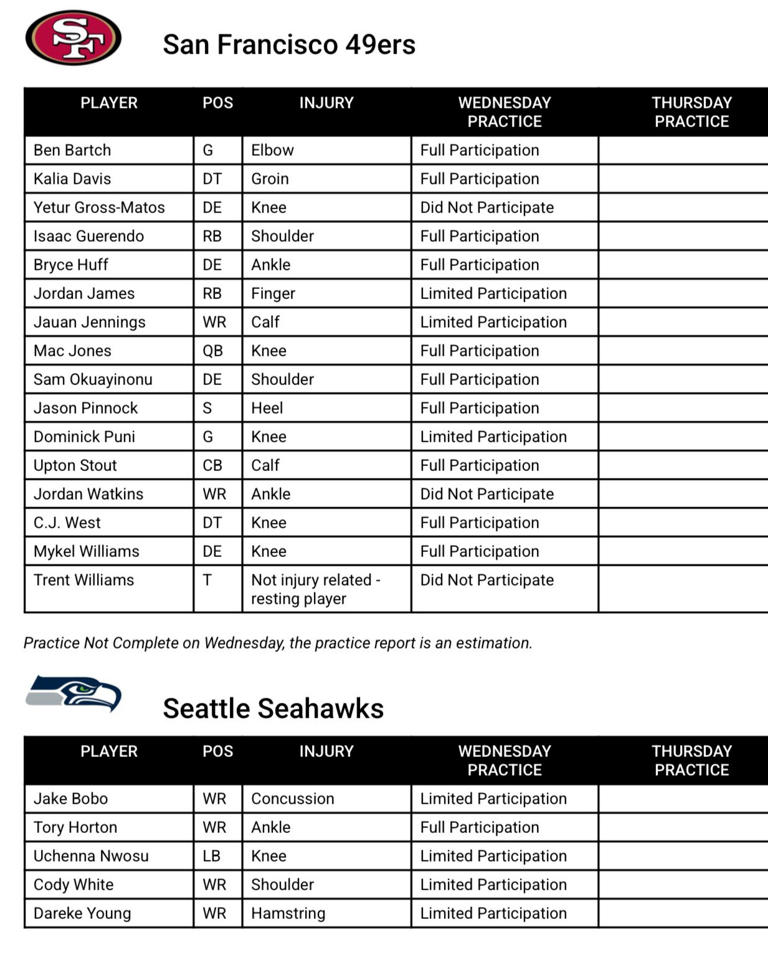 Seahawks-49ers Wednesday injury report: Great news on Tyrice Knight ...