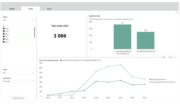 Har tatt ut 141 millioner til seg selv – og kjøpt Porsche Taycan 4 som firmabil: