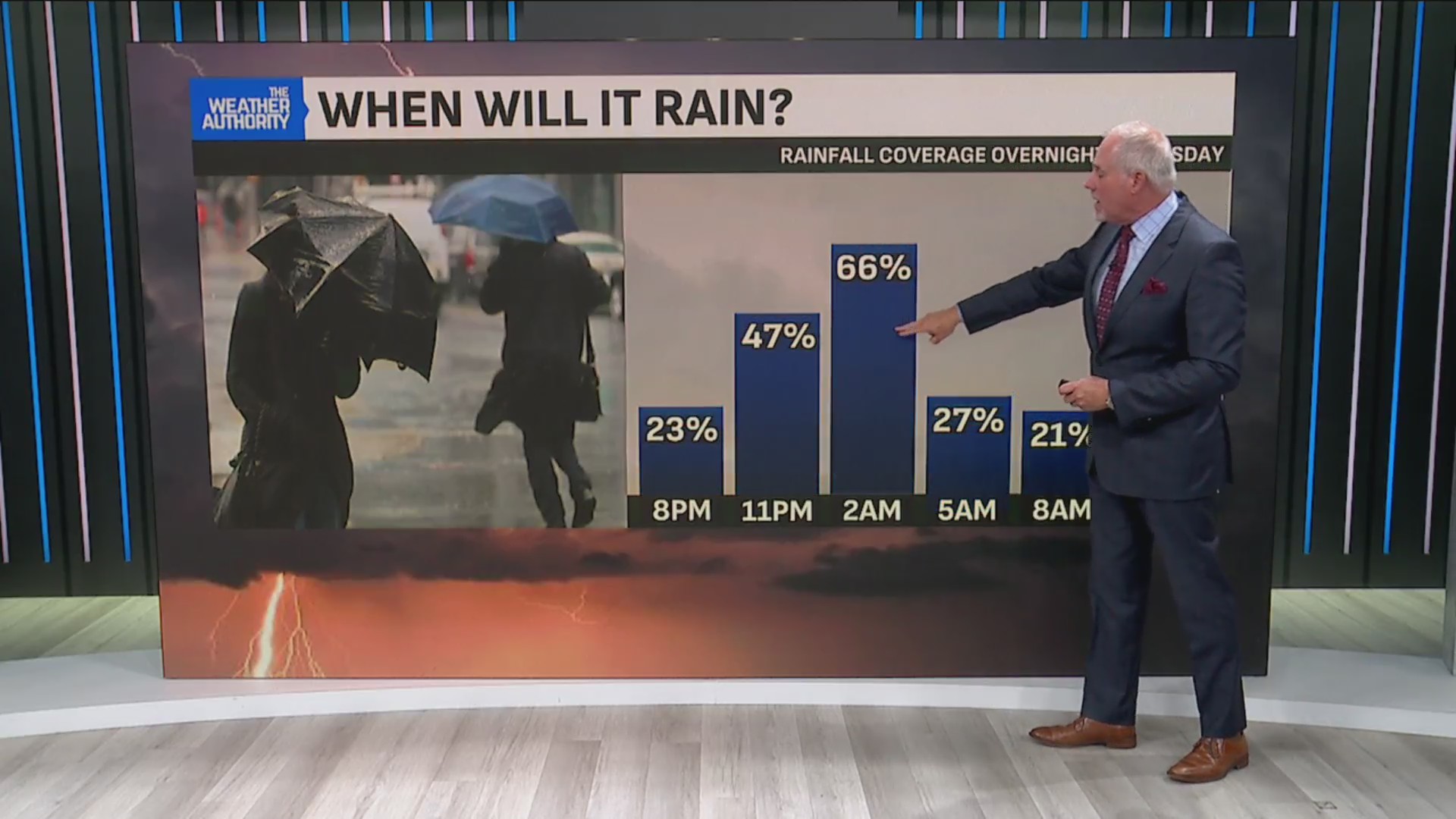 Needed rain on the way with the first of two cold fronts in central Indiana