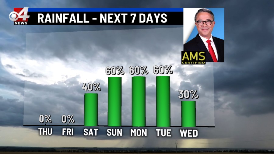 Rain and rumbles coming to the Valley this weekend