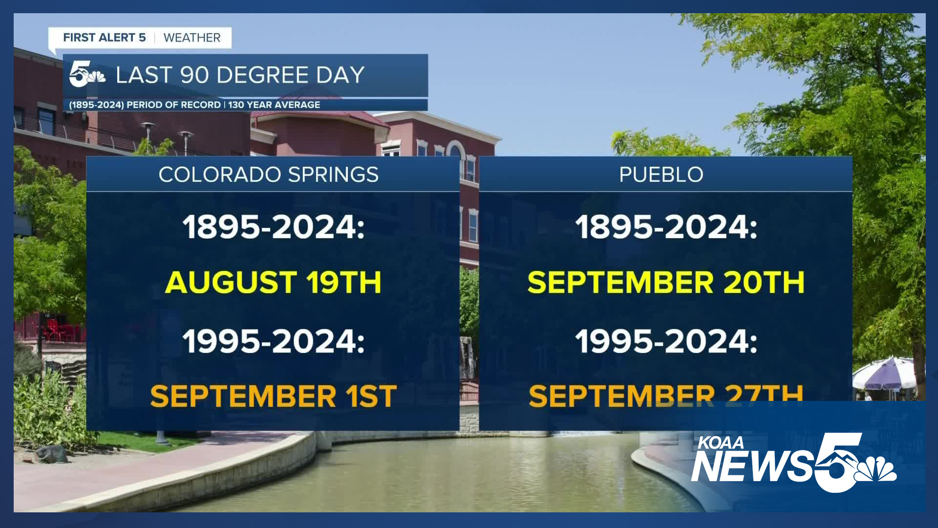 Colorado Springs, Pueblo, and the state of Colorado all now warmer in ...