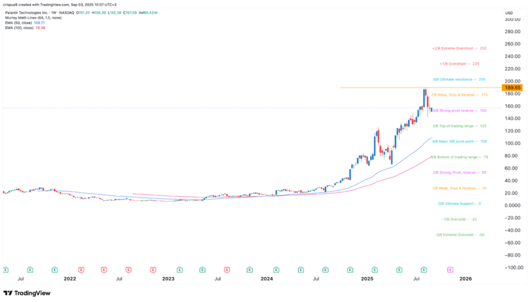 Palantir stock price crash: buy the dip or sell the rip today?