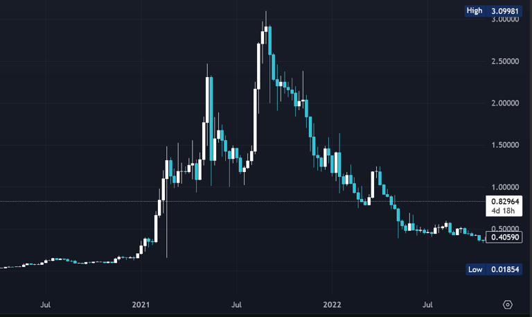 MUTM Price Prediction: Why Mutuum Finance Could Be One Of The First To ...