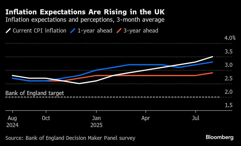 英国企業の人員削減が加速、4年ぶりのペース－中銀調査