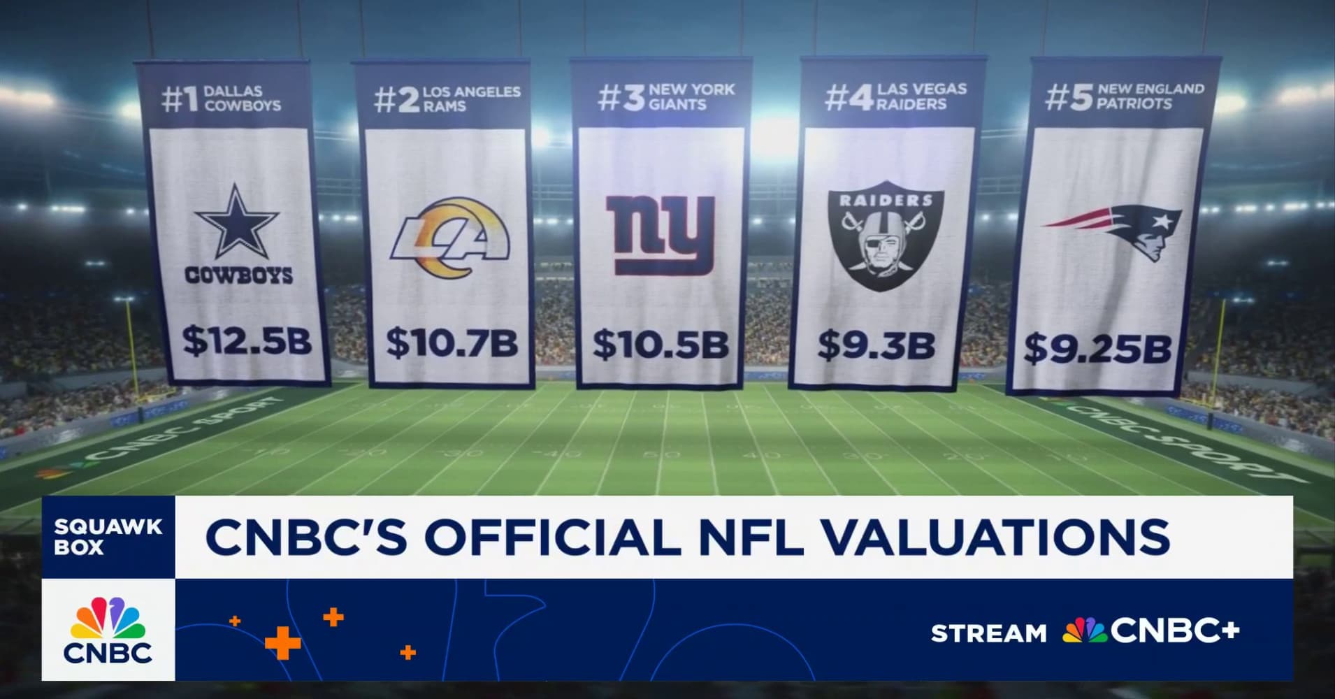 CNBC’s Official NFL Team Valuations 2025: Here’s how the 32 franchises ...