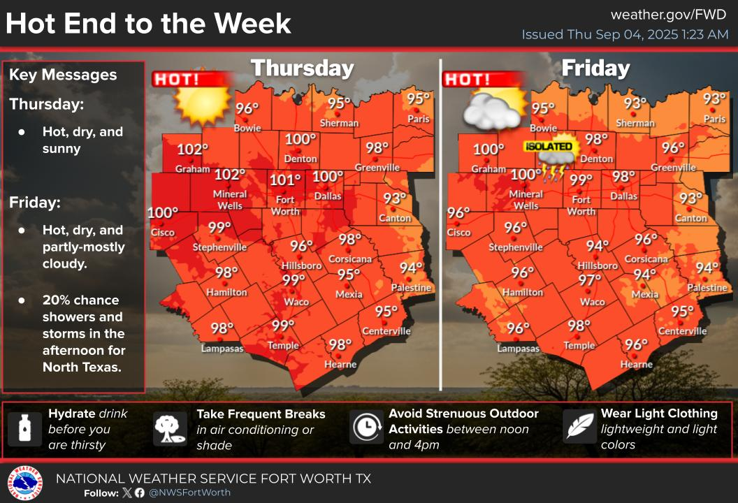 Super hot today and Friday, cooler and wetter this weekend