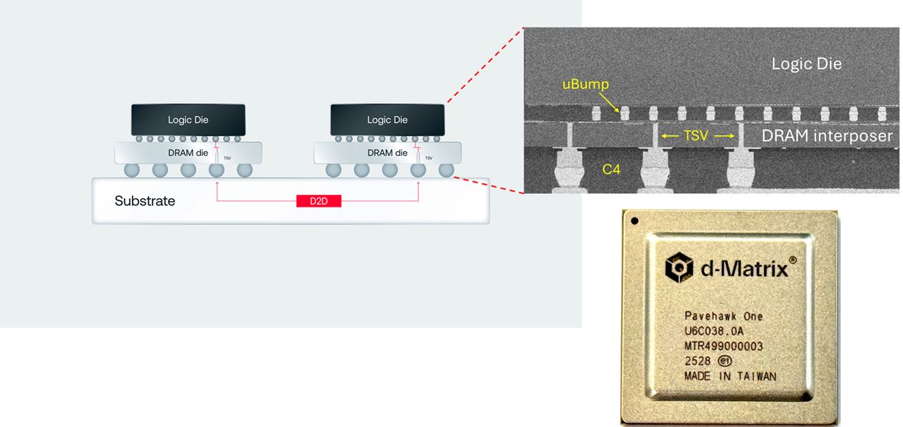 New 3D-stacked memory tech seeks to dethrone HBM in AI inference — d-Matrix claims 3DIMC will be ...