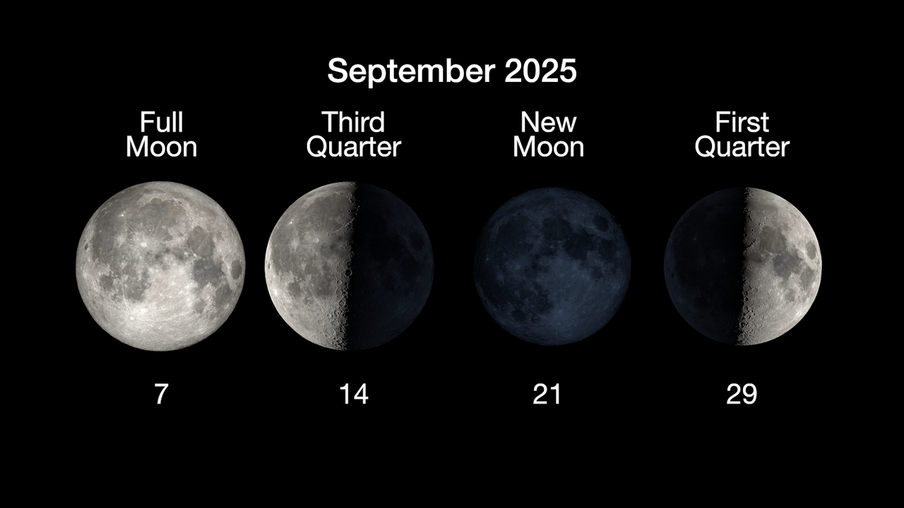 What is the moon phase today? Lunar phases 2025