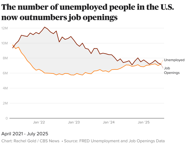The government's next jobs report lands Friday. Here's what to look for.