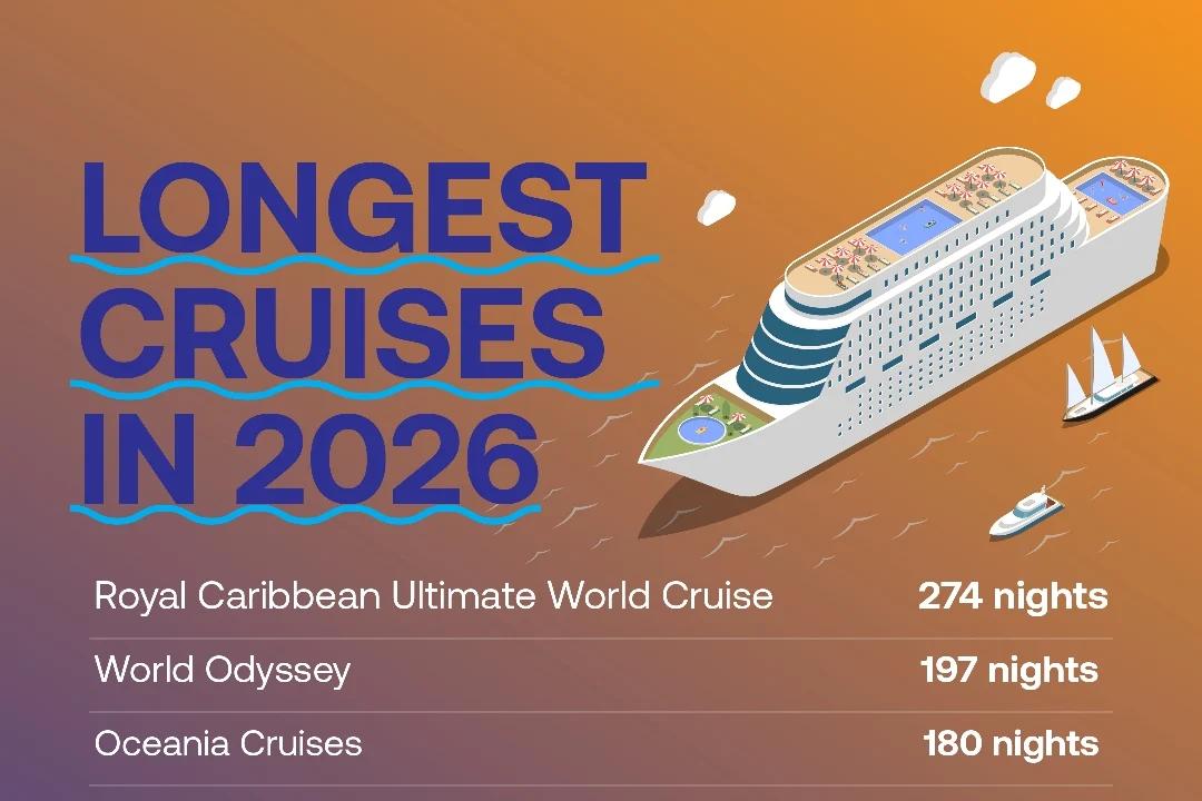 The longest cruises in 2026: Epic voyages that will redefine global travel