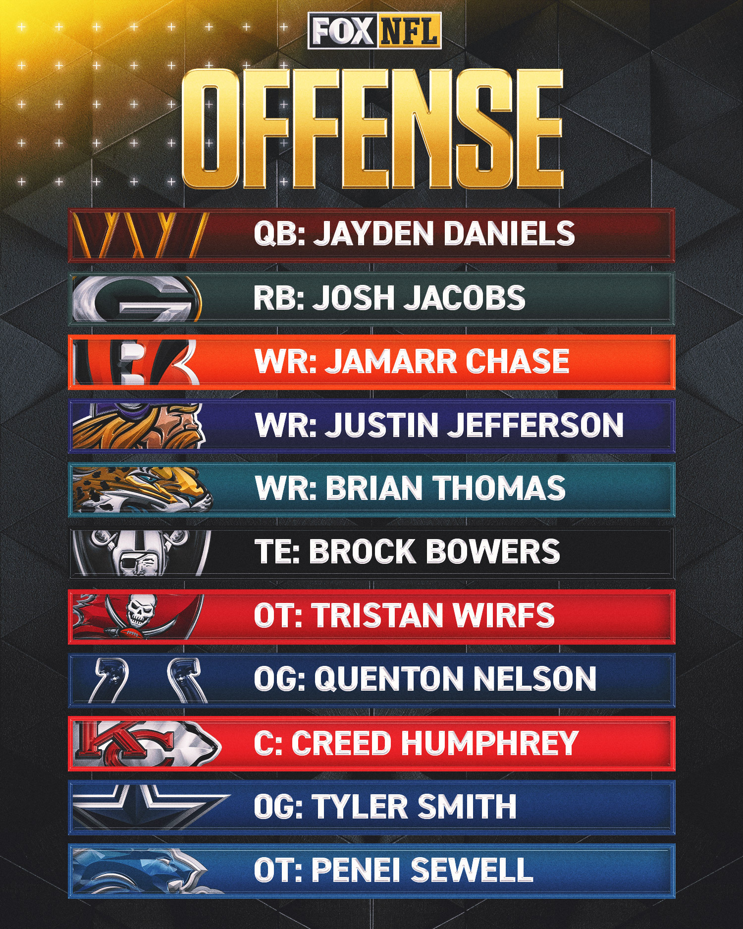 NFL All-22 Roster: Building A Dream Team For 2025