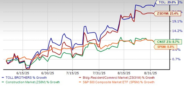 Spec vs Build-to-Order: Which Model Will Define Toll Brothers' Future?