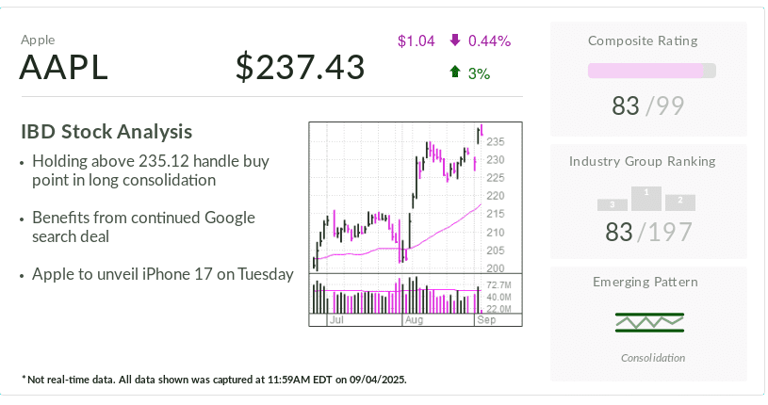 Apple, IBD Stock Of The Day, Is In A Buy Zone; iPhone 17 Event On Tap